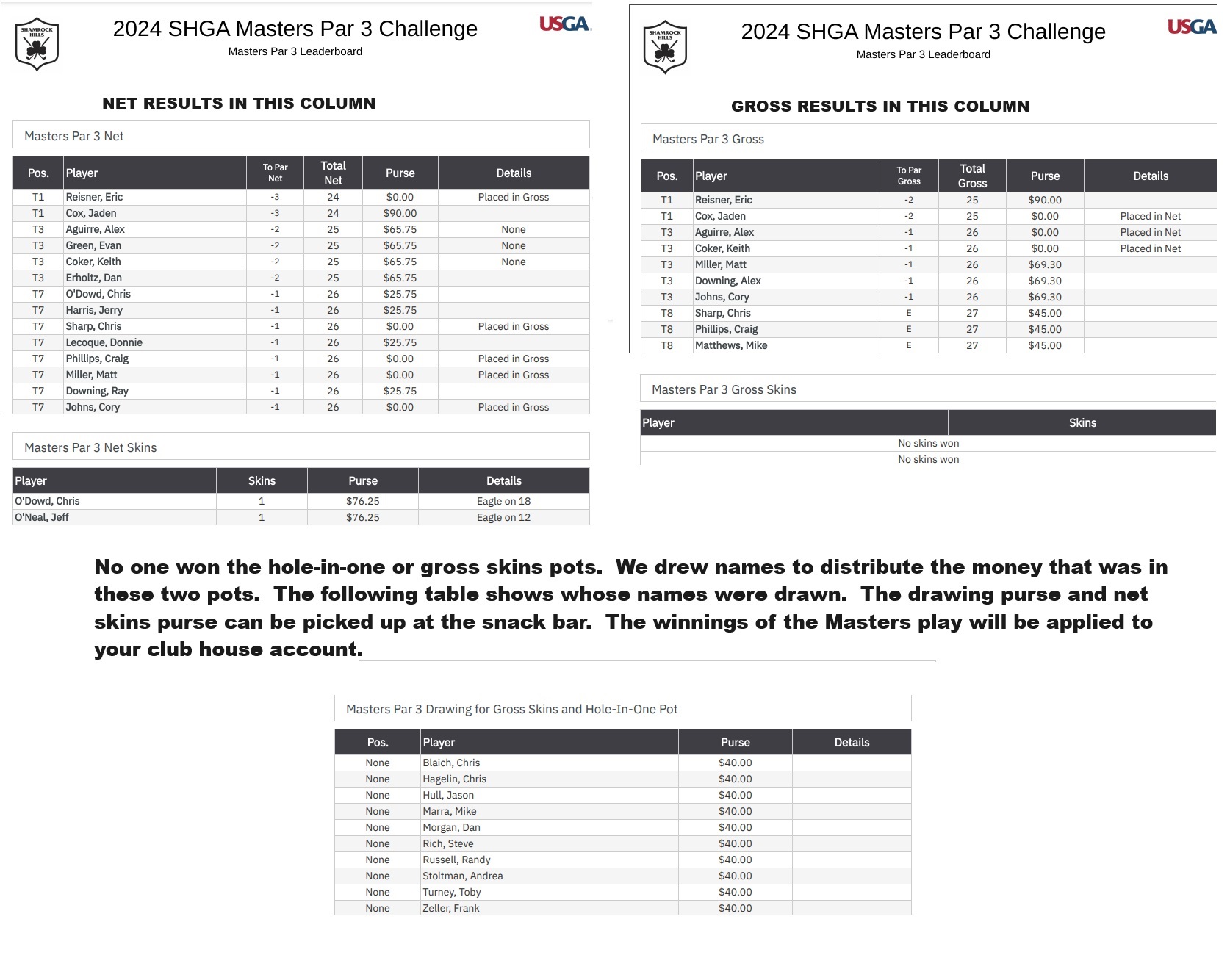 Shamrock Hills Golf Club - Golf Association